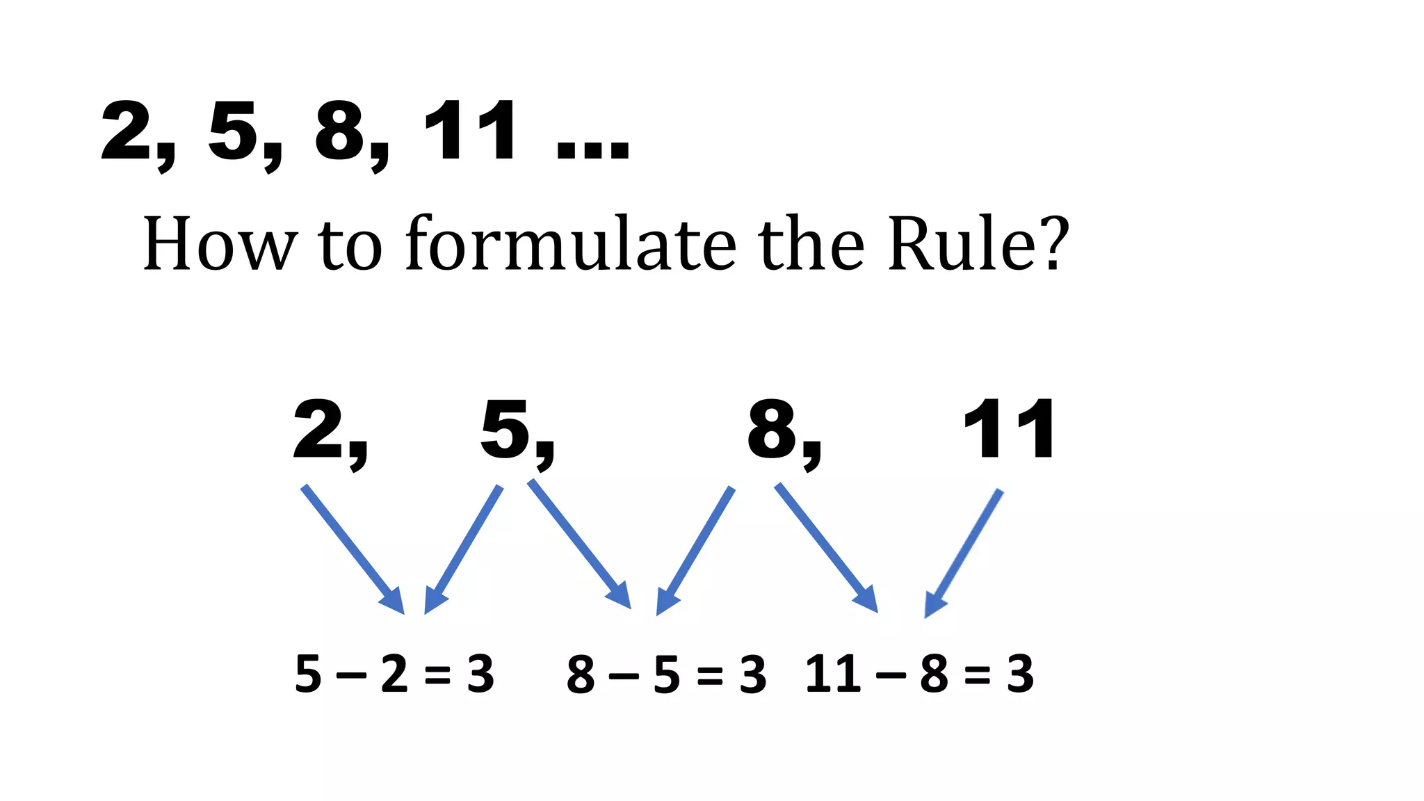 Formulating Rules for sequence.pptx