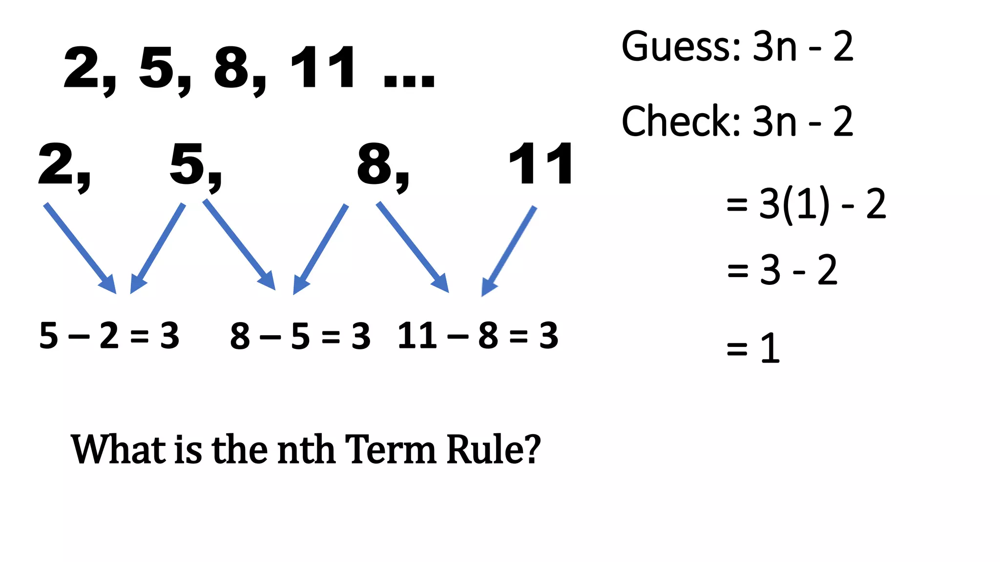 Formulating Rules for sequence.pptx