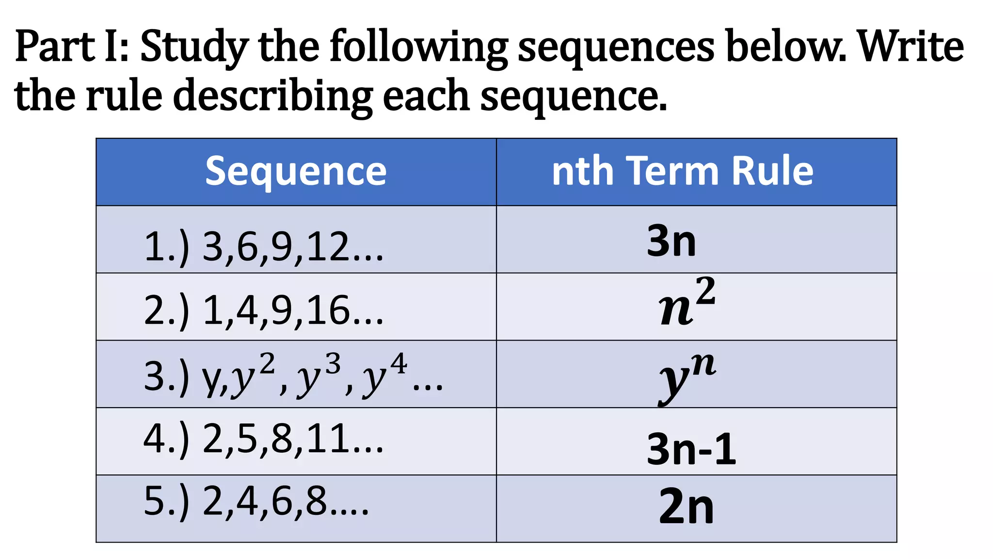 Formulating Rules for sequence.pptx