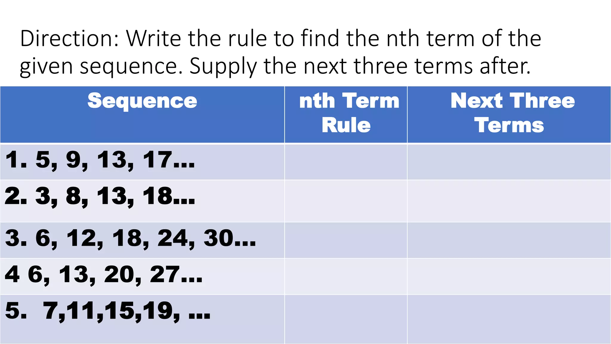 Formulating Rules for sequence.pptx