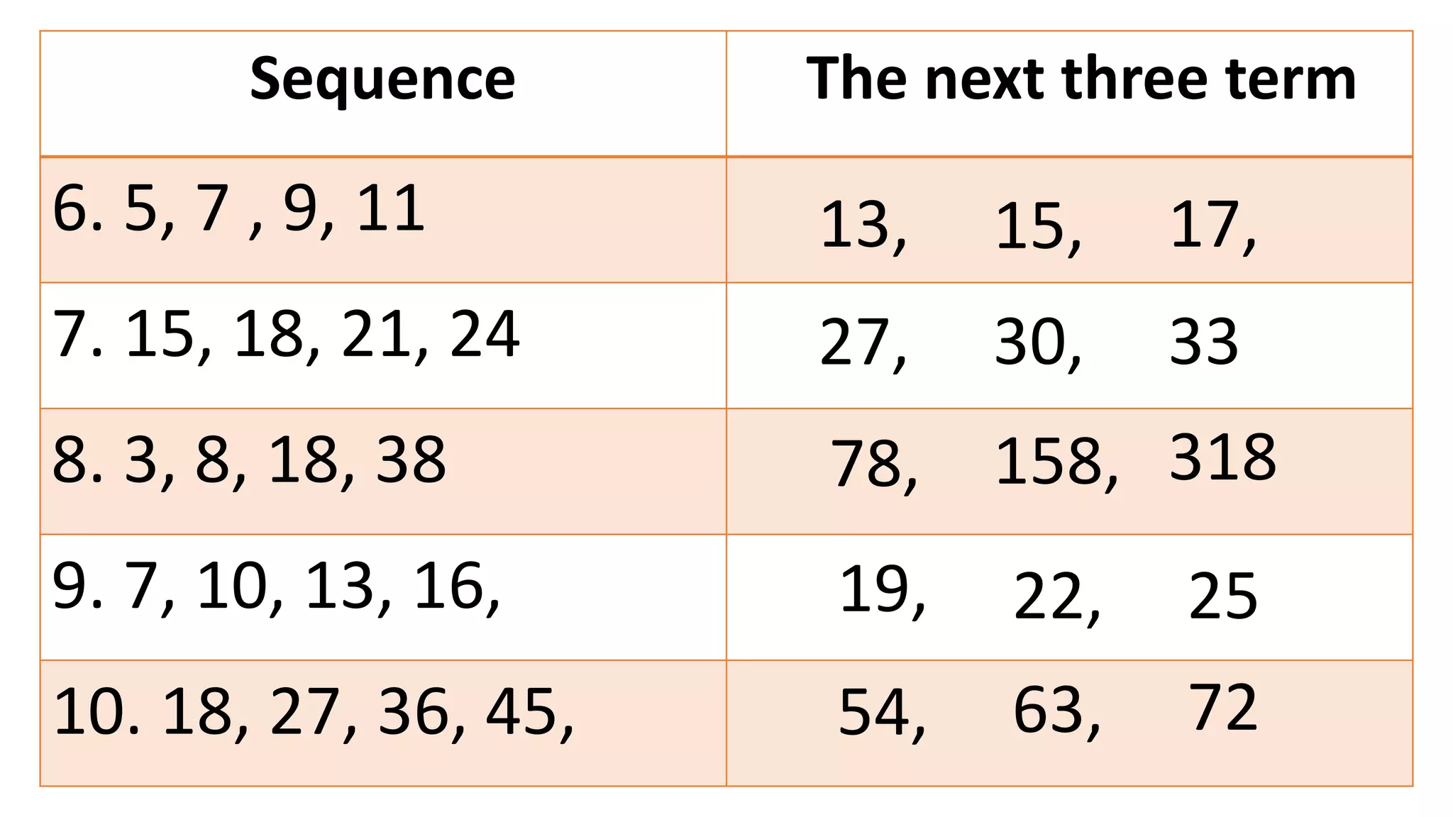 Formulating Rules for sequence.pptx