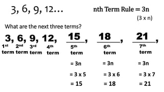 Formulating Rules for sequence.pptx