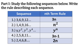 Formulating Rules for sequence.pptx