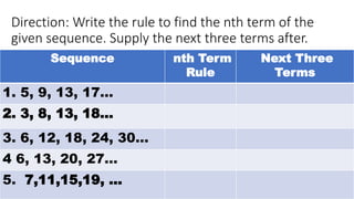 Formulating Rules for sequence.pptx