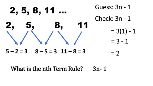 Formulating Rules for sequence.pptx