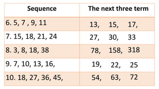 Formulating Rules for sequence.pptx