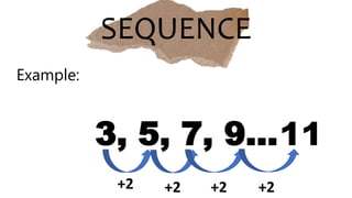 Formulating Rules for sequence.pptx
