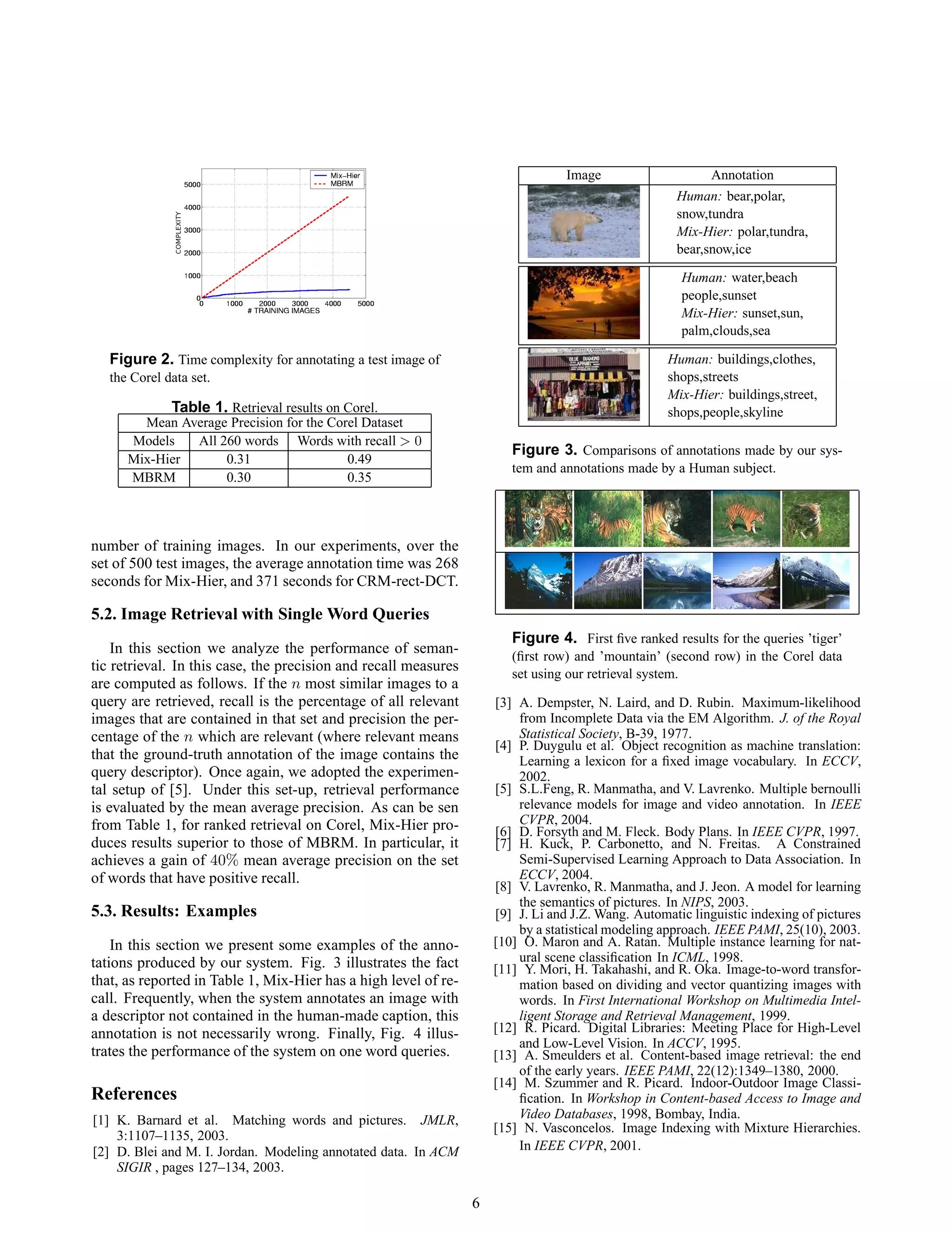 Formulating Semantic Image Annotation As A Supervised Learning Problem Pdf