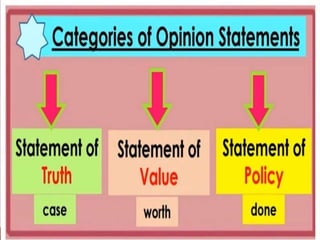 Formulating statement of opinion or assertion.pptx