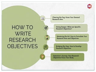 formulating the research objectives.pptx