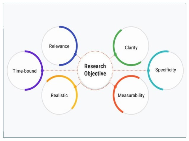 formulating the research objectives.pptx