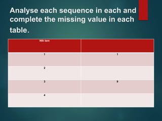 Formulating the rule in finding the nth term (DAY2).pptx