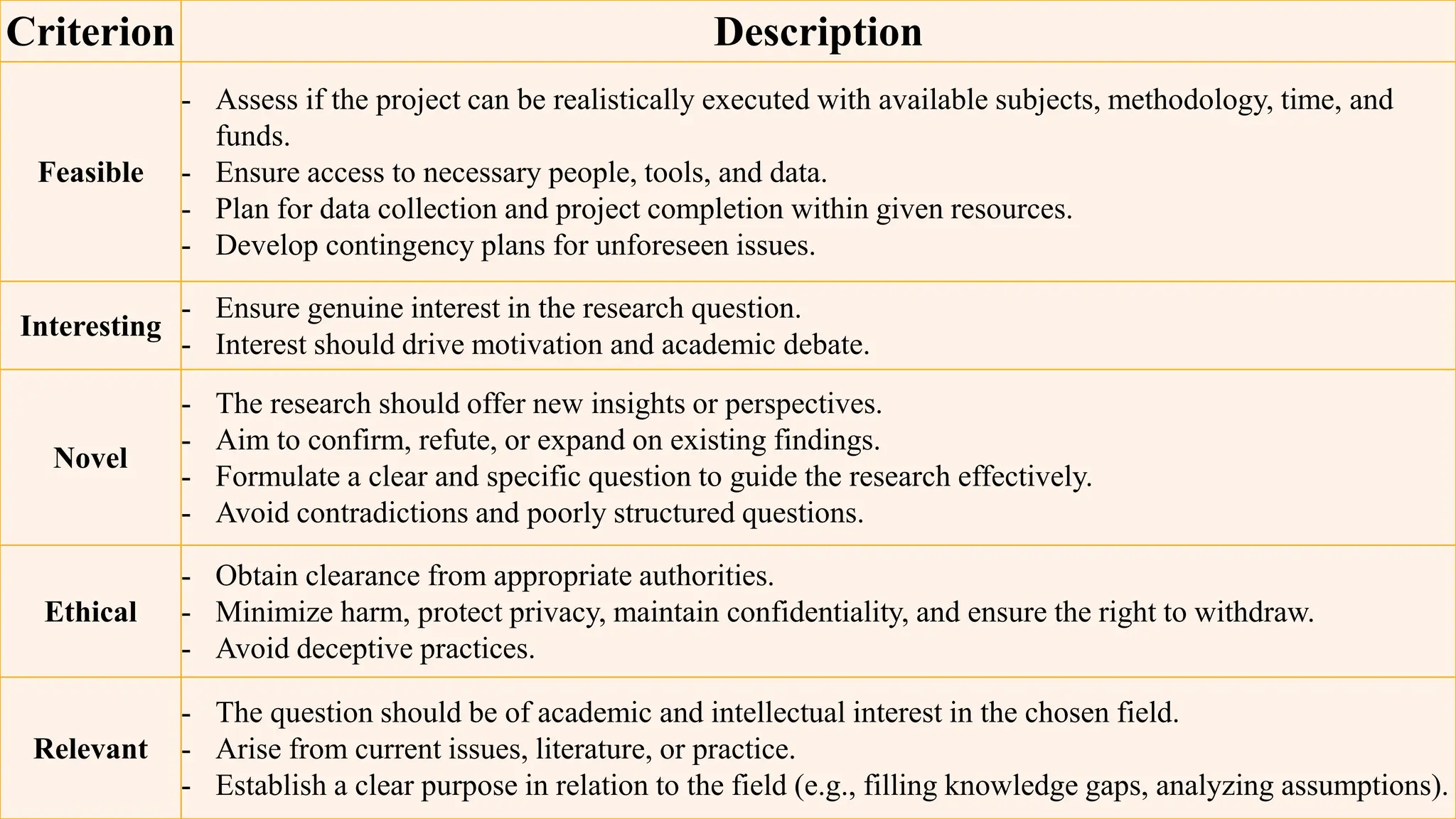 Formulating the Topic and Research Questions for Systematic Reviews ...