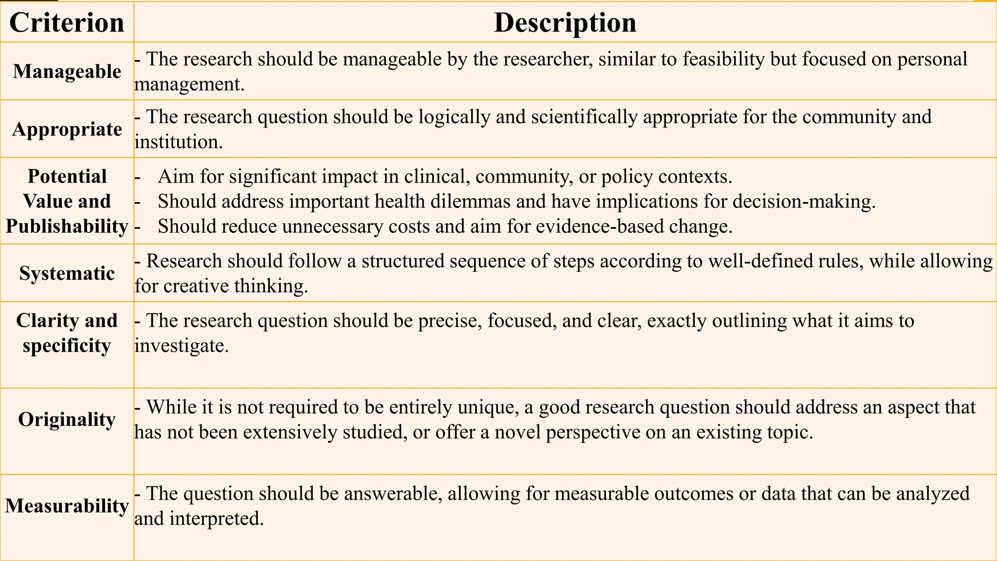 Formulating the Topic and Research Questions for Systematic Reviews ...
