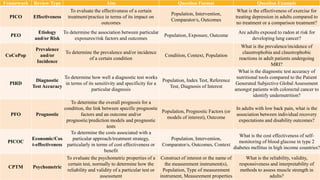 Formulating the Topic and Research Questions for Systematic Reviews ...
