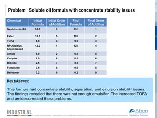 Formulating tools to maximize fluid concentrate and dilution stability ...
