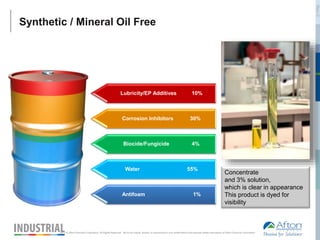 Formulating tools to maximize fluid concentrate and dilution stability ...