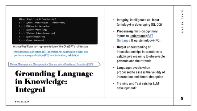 Formulating with Artificial and Natural Integrity Fifth Order of ...