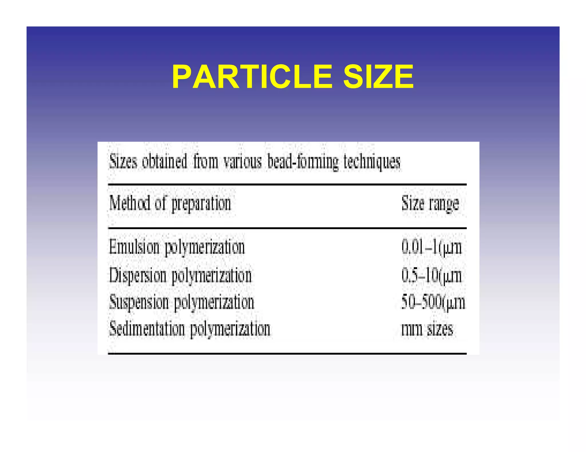 Formulation and-evaluation-of-microspheres | PDF