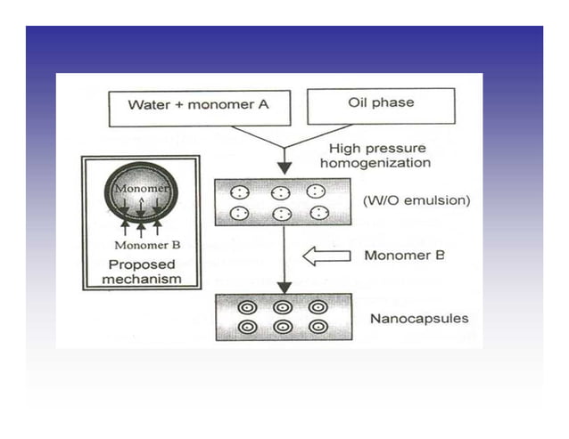 Formulation and-evaluation-of-microspheres | PDF | Chemistry | Science