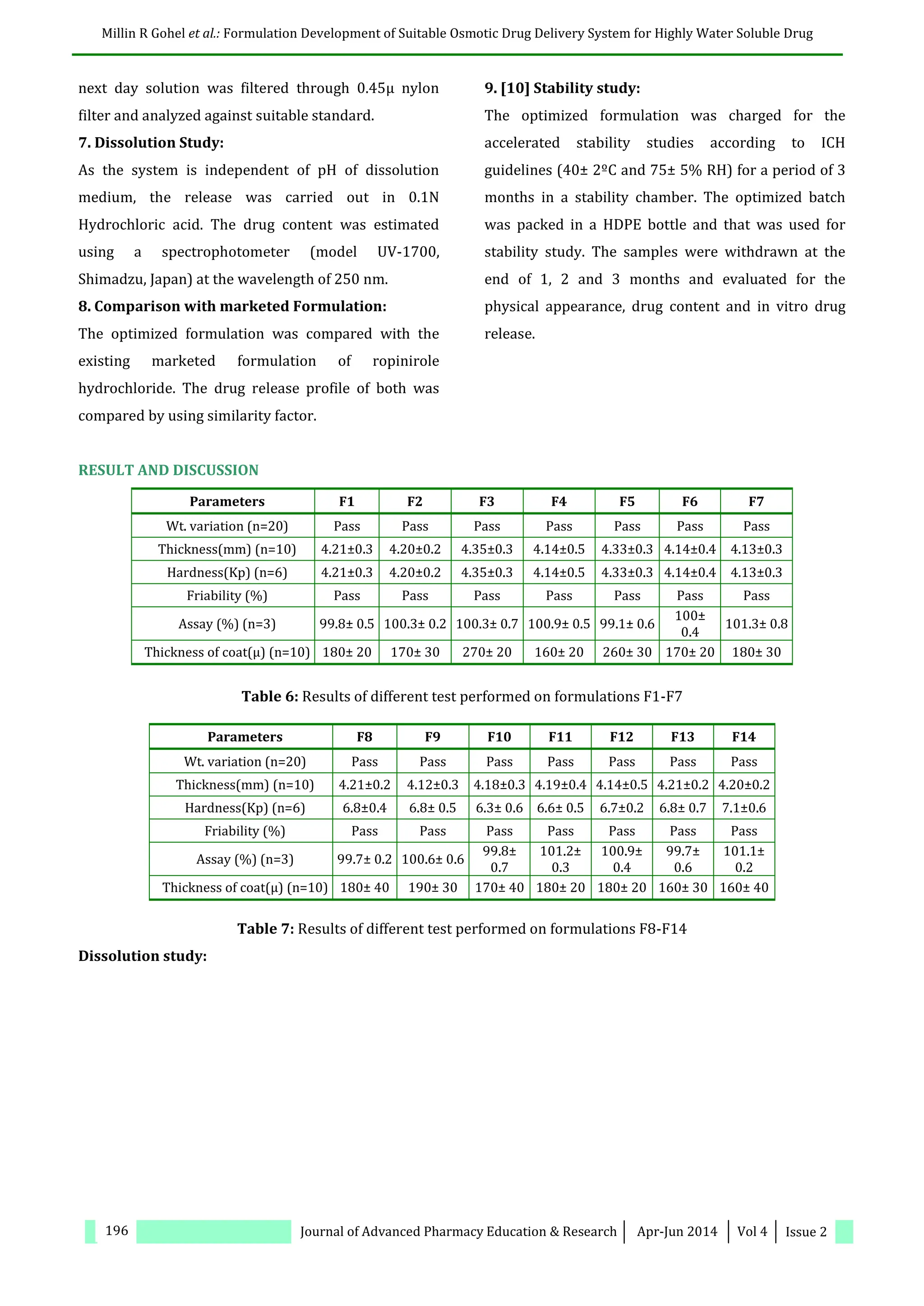 formulation-development-of-suitable-osmotic-drug-delivery-system-for-highly-water-soluble-drug.pdf