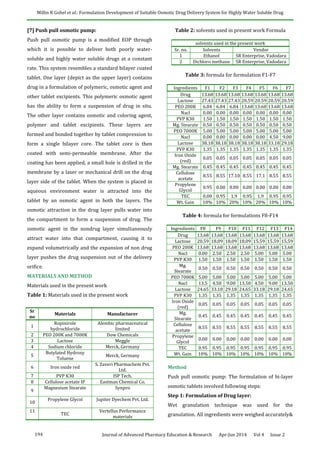 formulation-development-of-suitable-osmotic-drug-delivery-system-for ...