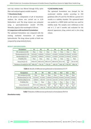 formulation-development-of-suitable-osmotic-drug-delivery-system-for ...