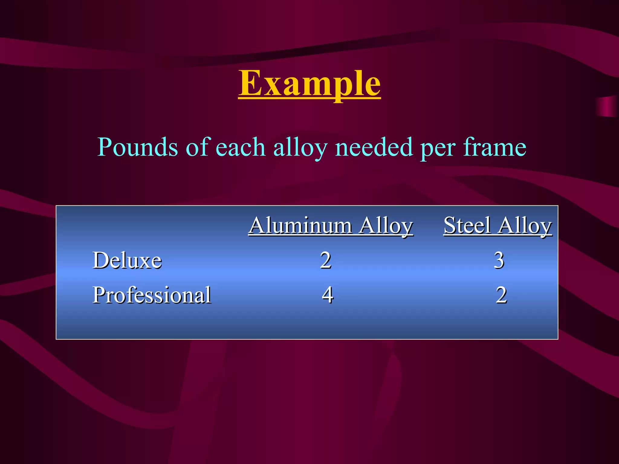 Formulation Lpp Ppt Computing Technology And Computing