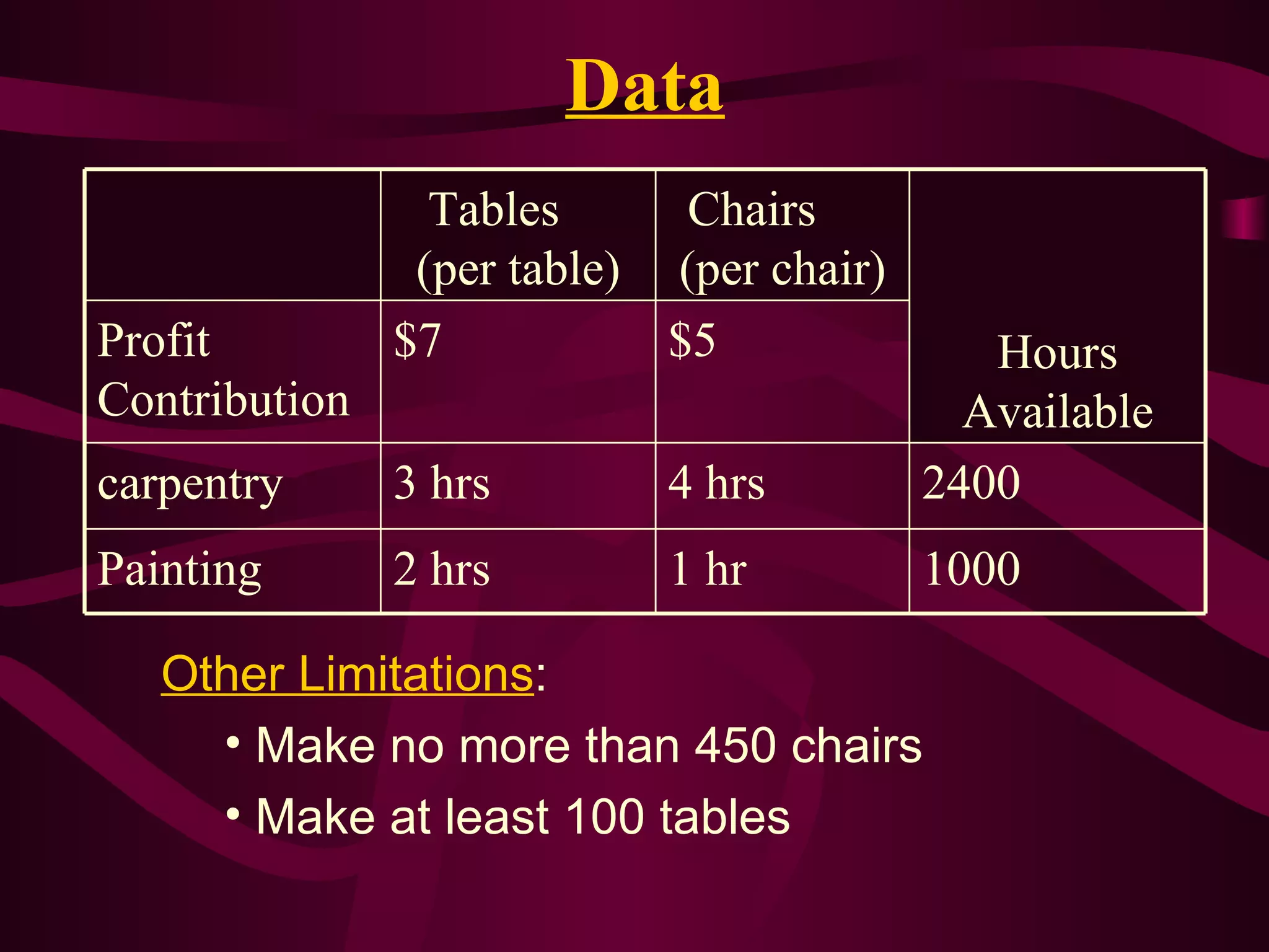 Formulation Lpp Ppt Computing Technology And Computing