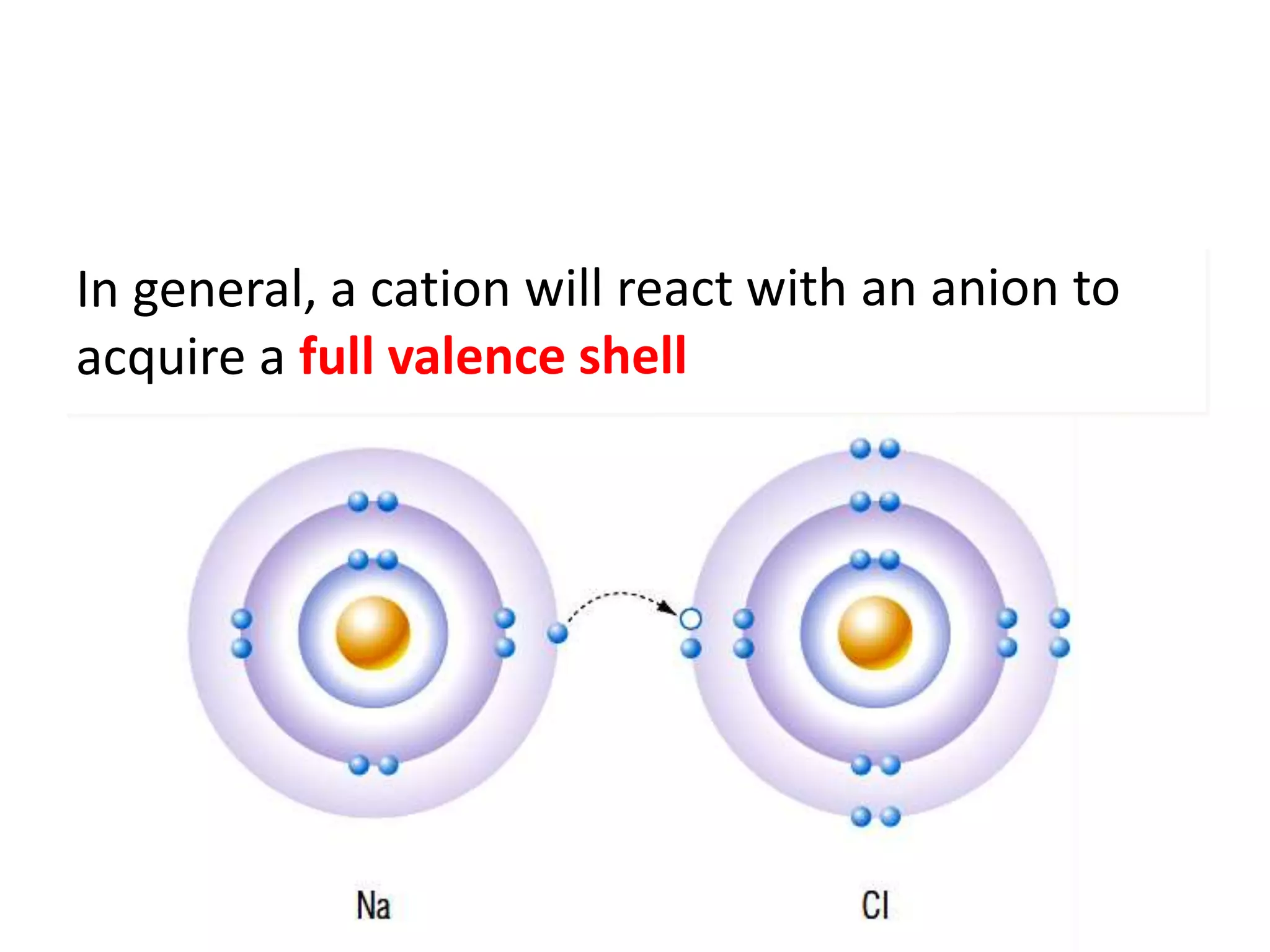 Formulation of-ionic-compouds | PPTX