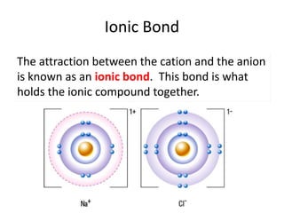 Formulation of-ionic-compouds | PPTX