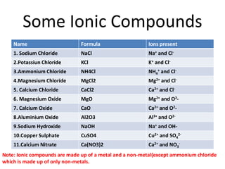 Formulation of-ionic-compouds | PPTX