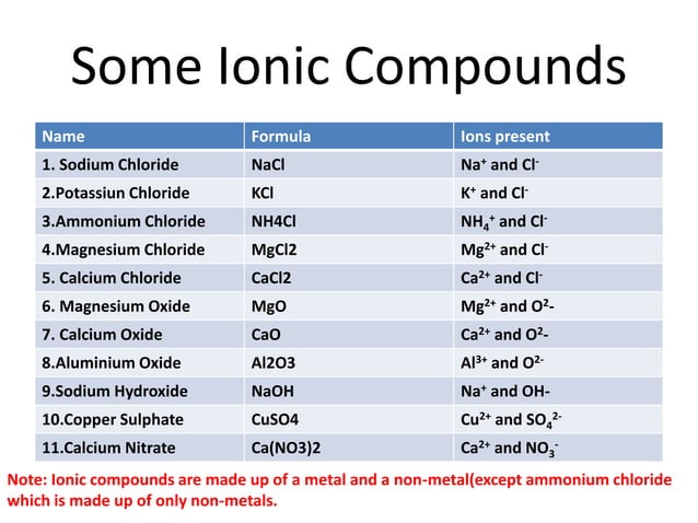 Formulation of-ionic-compouds | PPTX