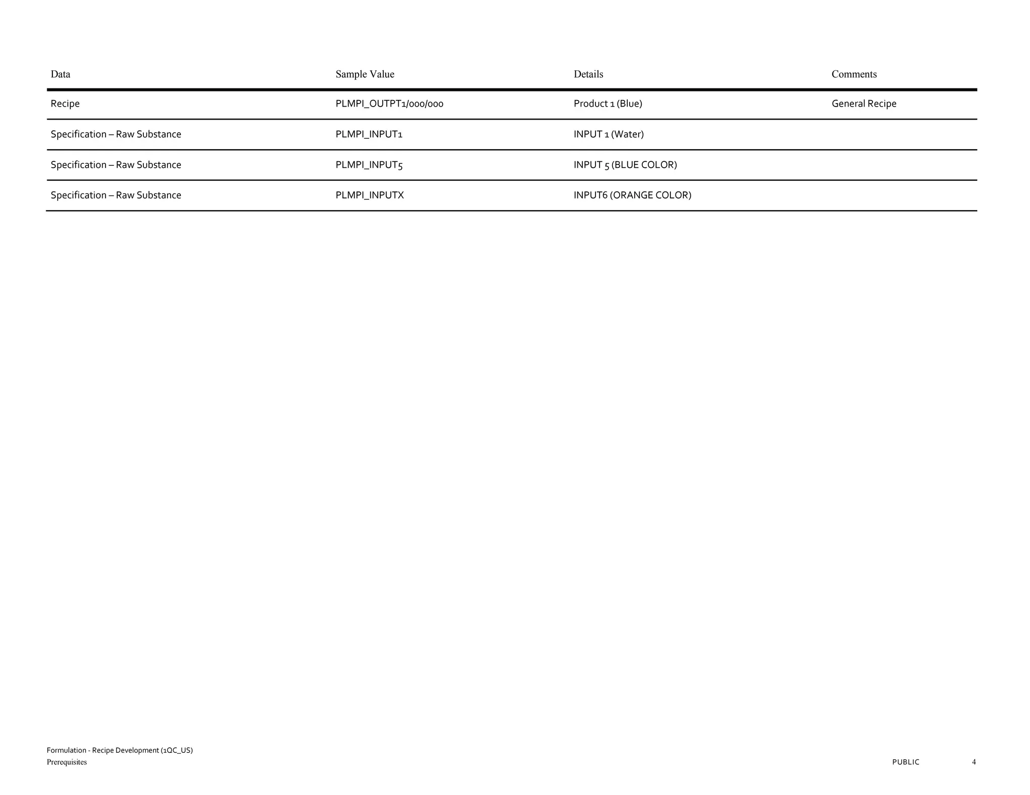 Formulation - Recipe Development(3).docx