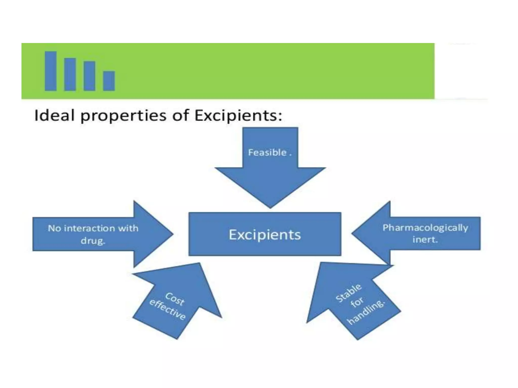 Formulation Additives | PPTX