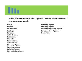 Formulation Additives | PPTX
