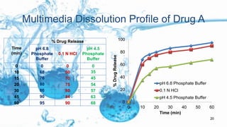 Formulation and development of antihypertensive immediate release ...