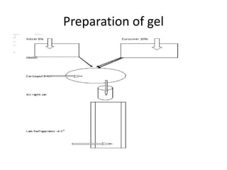 Formulation and evaluation of allicin and curcumin gel | PPTX