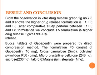 Formulation and evaluation of buccal disintegrating tablet of ...