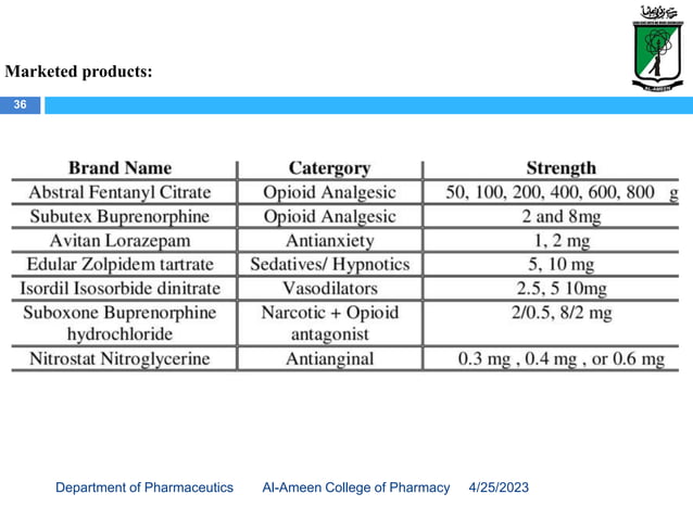 Formulation and Evaluation of Buccal Drug delivery system.pptx