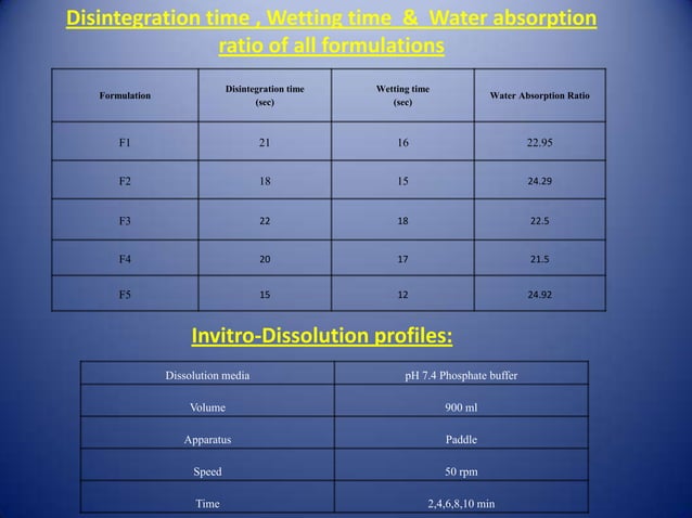 Formulation And Evaluation Of Fast Dissolving Tablet By Aryan And Rajesh Ppt