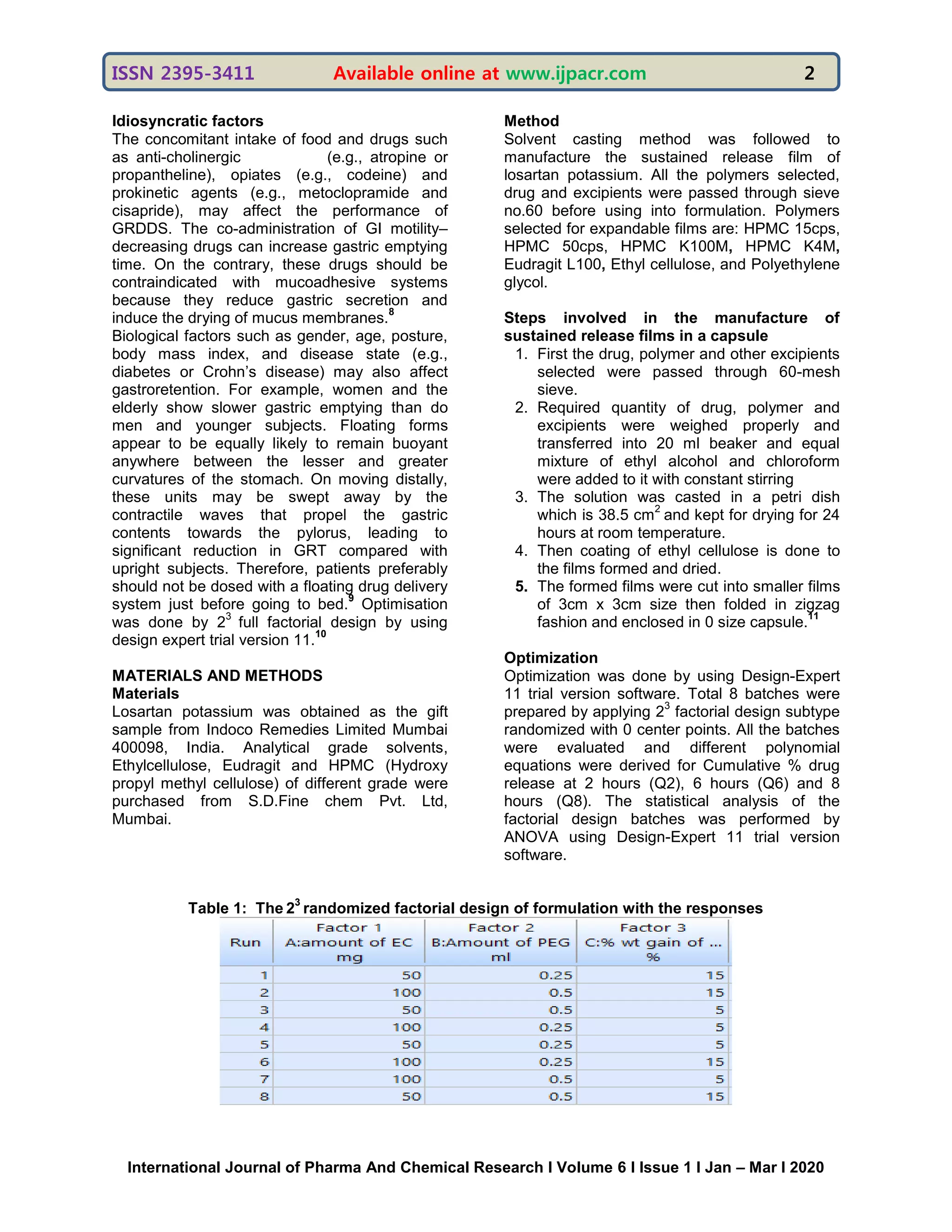 Formulation And Evaluation Of Folding Film In A Capsule For Gastroretentive Drug Delivery System