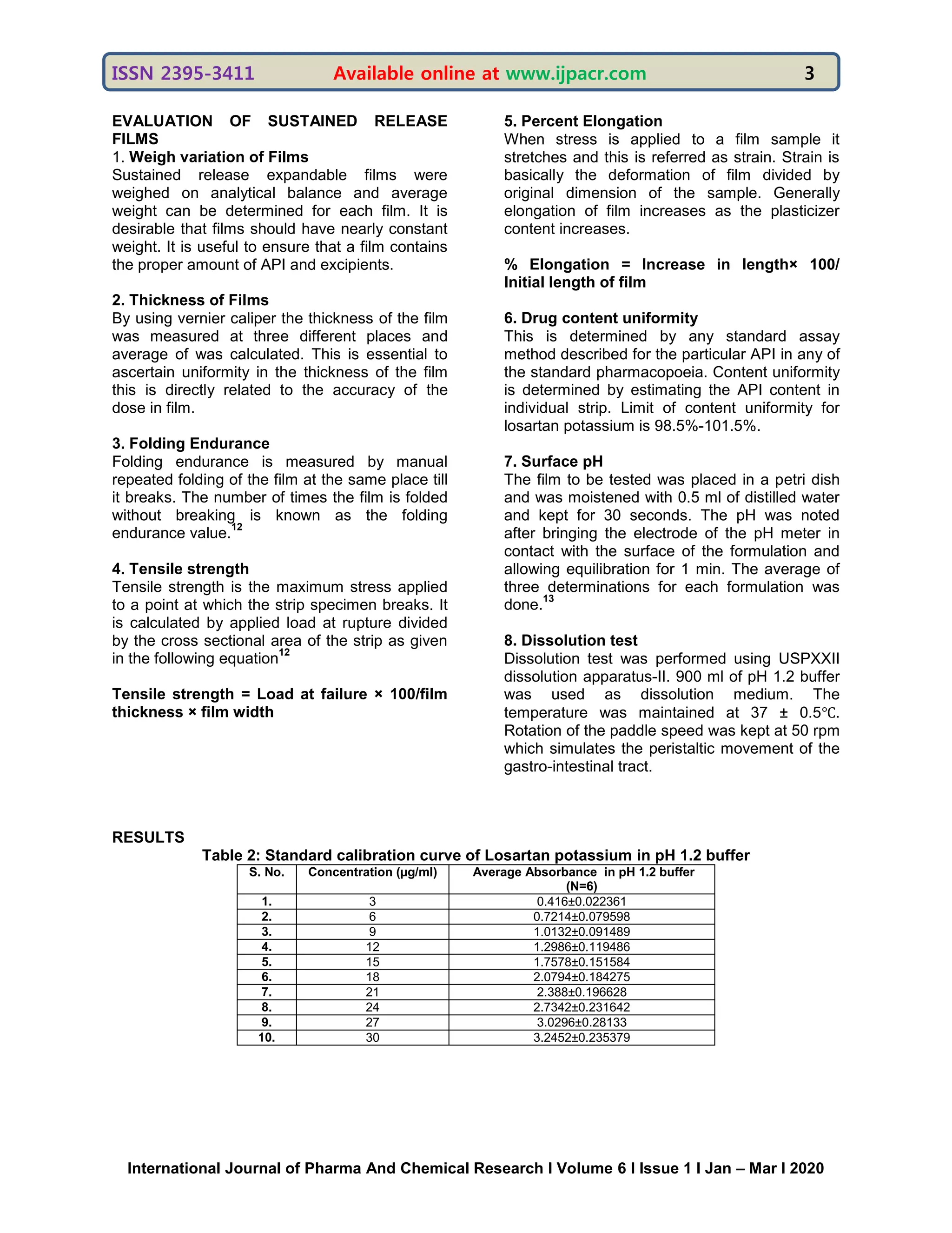 Formulation and evaluation of folding film in a capsule for gastroretentive drug delivery system ...