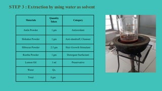 Formulation and Evaluation of Hibiscus Shampoo.pptx | Skin Care | Beauty