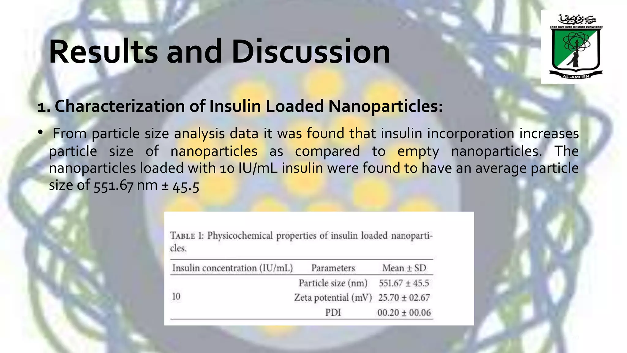 formulation and evaluation of insulin loaded nanoparticles.pptx