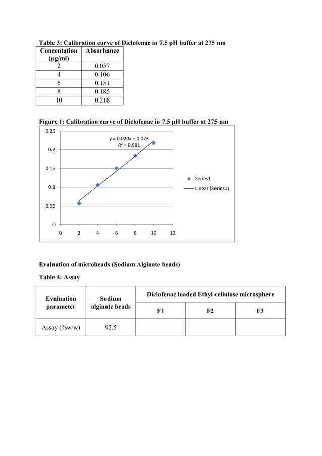 Formulation And Evaluation Of Microspheres Pdf Physics Science