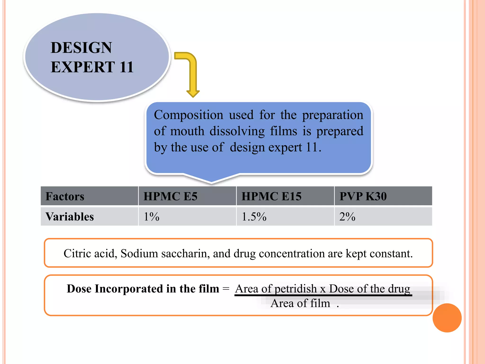 Formulation and evaluation of mouth dissolving film containing ...