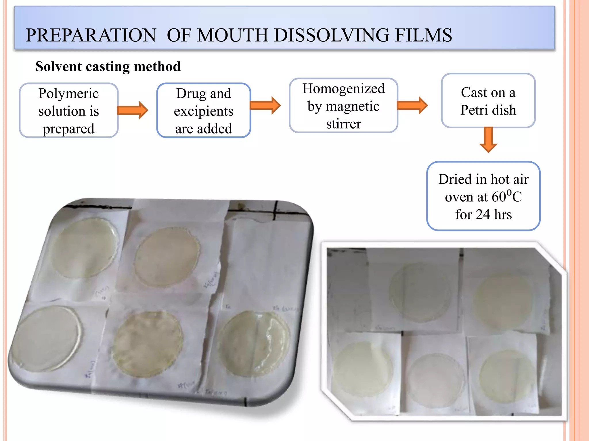Formulation and evaluation of mouth dissolving film containing ...