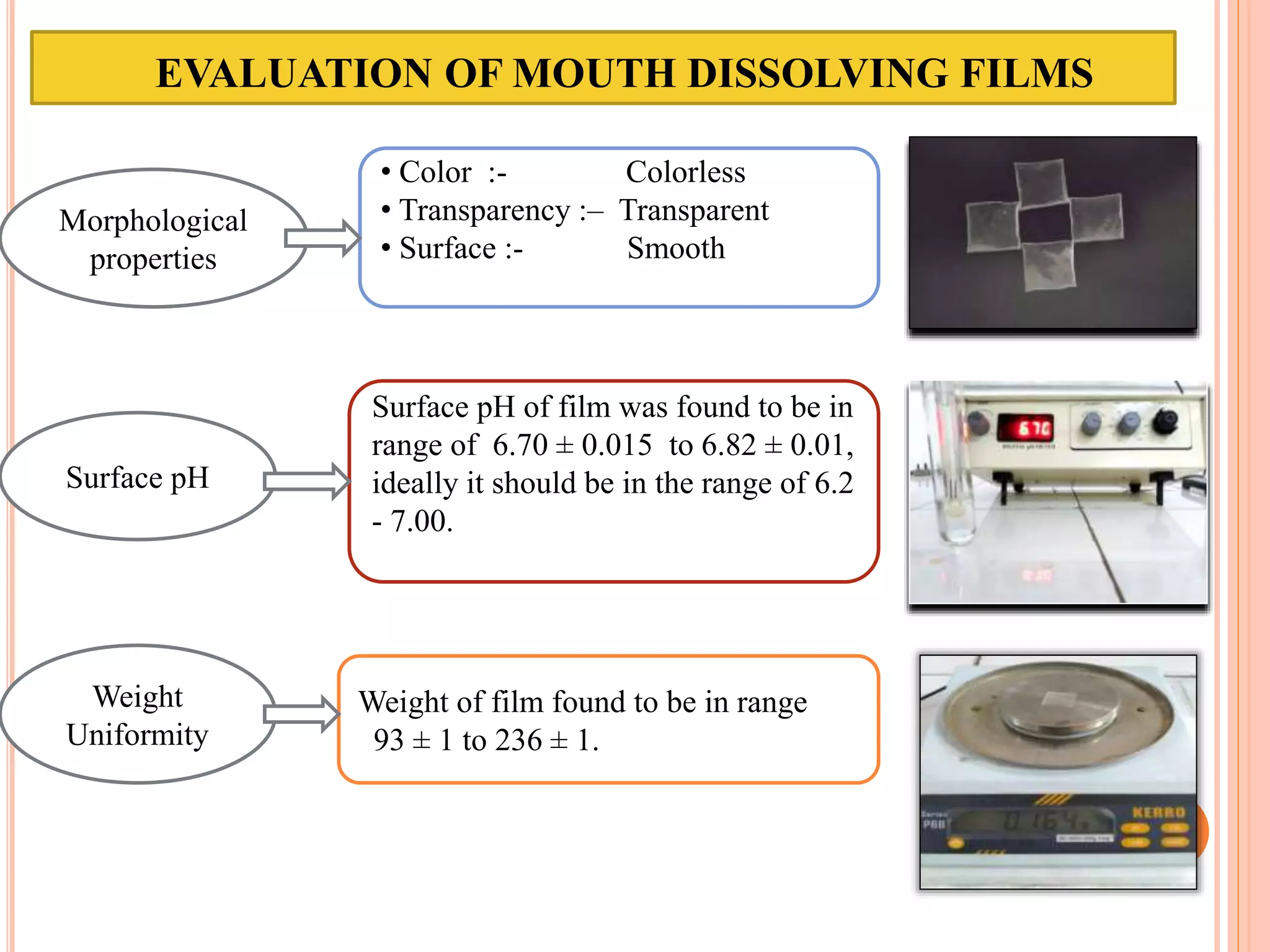 Formulation and evaluation of mouth dissolving film containing ...