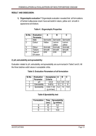 Formulation and evaluation of multipurpose herbal cream | DOCX